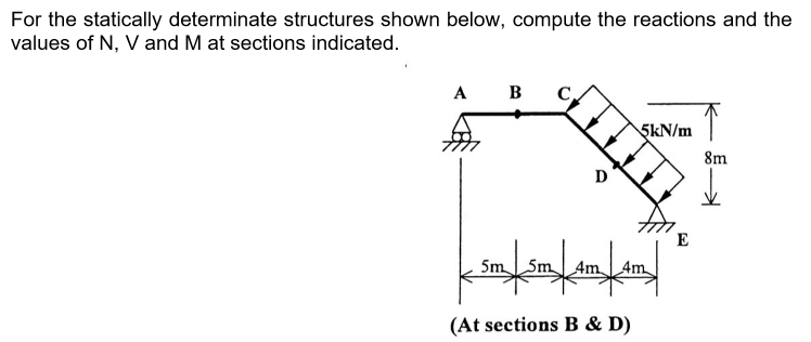Solved For the statically determinate structures shown | Chegg.com