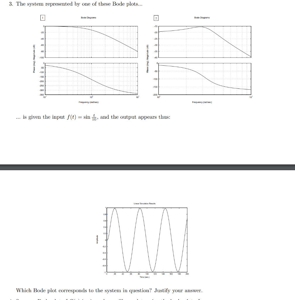 Solved 3. The system represented by one of these Bode | Chegg.com
