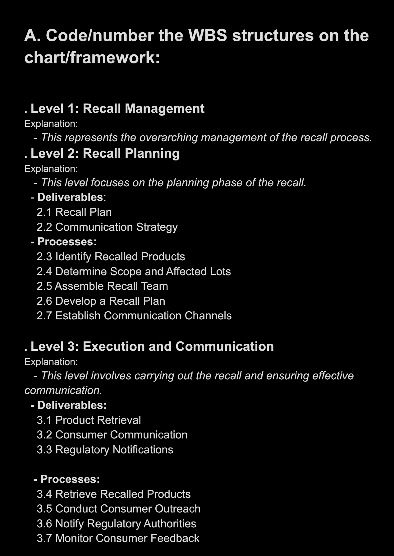 Solved Using Microsoft Excel and the WBS below, create an | Chegg.com