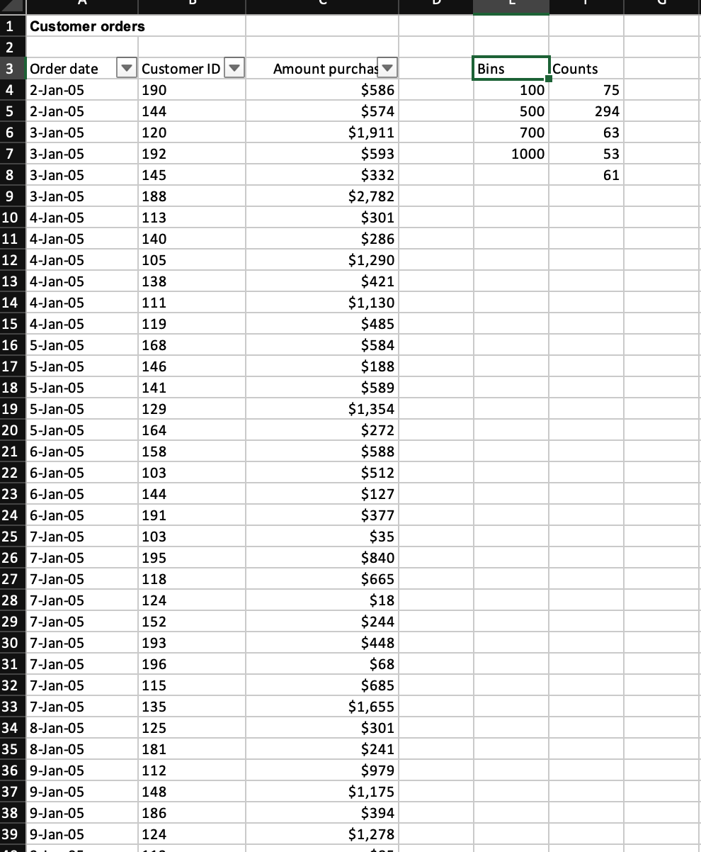 Excel VBA Using the worksheet Data in the attached | Chegg.com