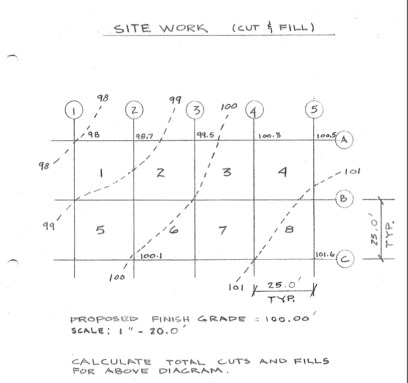Solved (15) Calculate total cuts for the included Site Work | Chegg.com