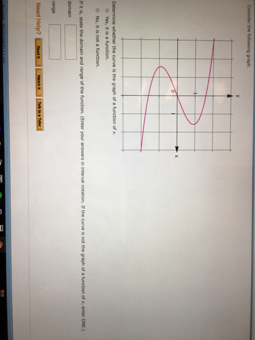 Solved Consider the following graph. Determine whether the | Chegg.com