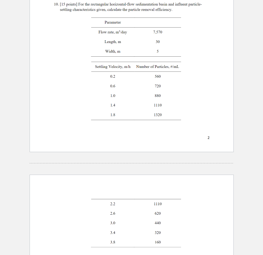 Solved 10. [15 points ] For the rectangular horizontal-flow | Chegg.com