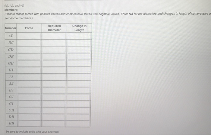 Solved 2013 Mchlsno 2 사 A B B Given The Truss Shown Loaded Chegg