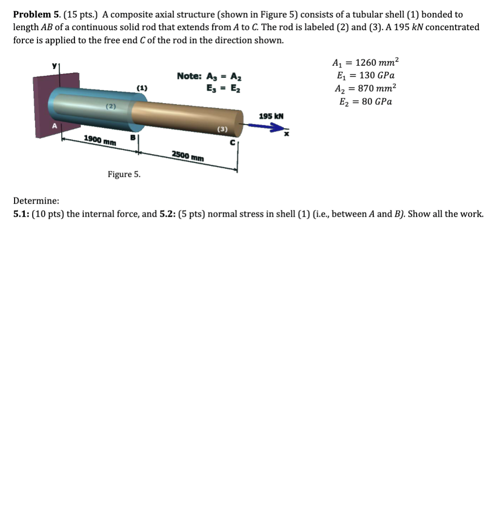 Solved Problem 5. (15 pts.) A composite axial structure | Chegg.com