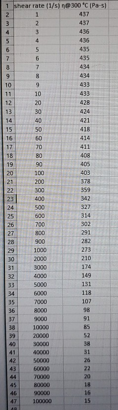 Solved Using Lexan 141 from SABIC, the predicted viscosity | Chegg.com