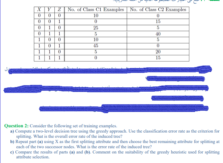 Solved XYZ No. of Class C1 Examples No. of Class C2 Examples | Chegg.com