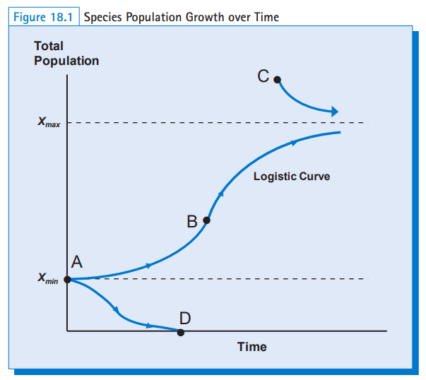 Solved Suppose that a fishery is characterized by the | Chegg.com
