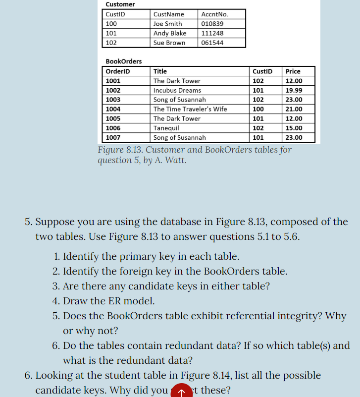 Solved Customer CustID 100 101 102 CustName Joe Smith Andy | Chegg.com