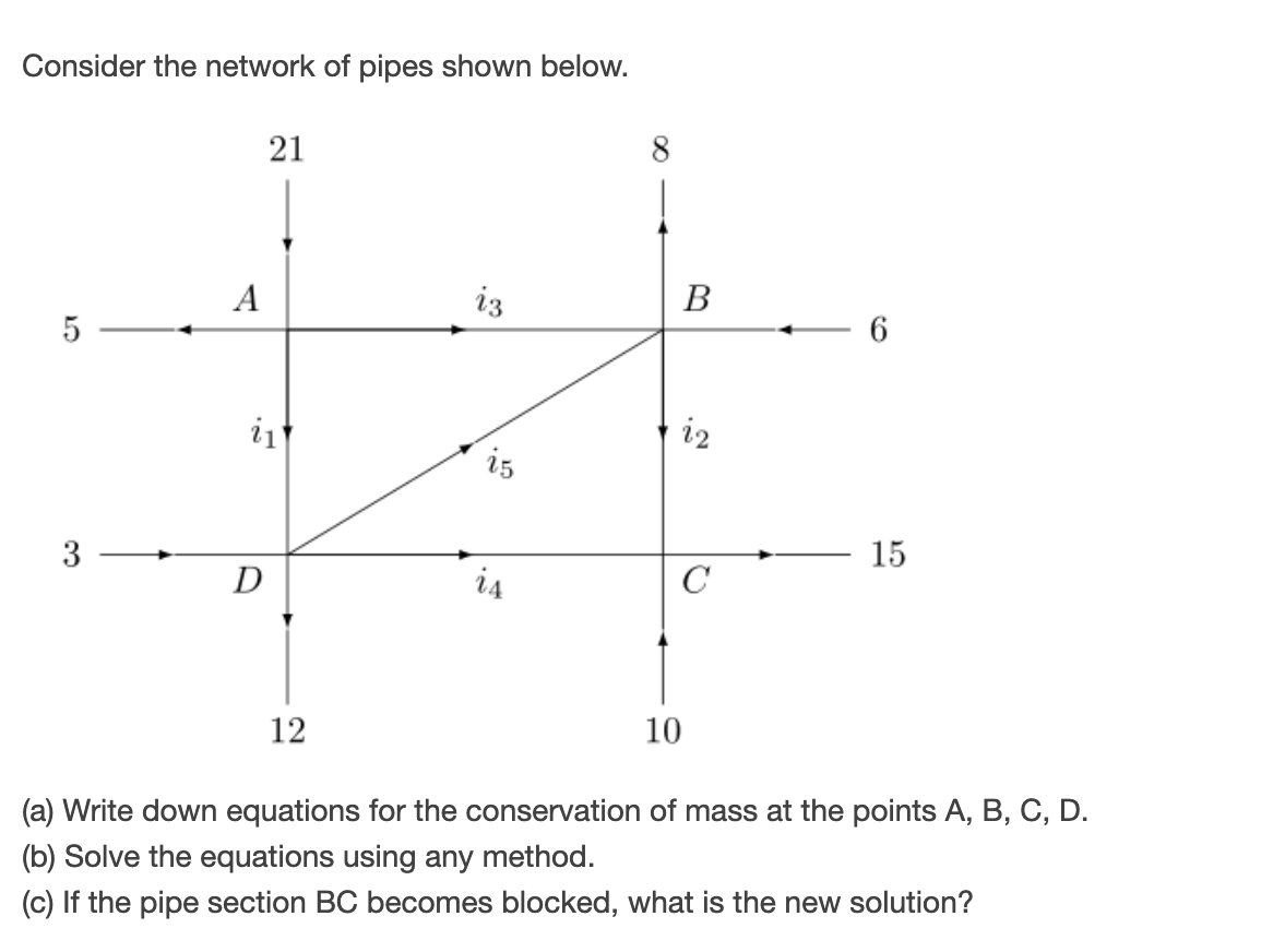 Solved Consider the network of pipes shown below. 21 8 А iz | Chegg.com