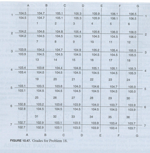 Solved Determine the total cubic yard of cut and fill for | Chegg.com