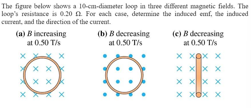 Solved The figure below shows a 10−cm-diameter loop in three | Chegg.com