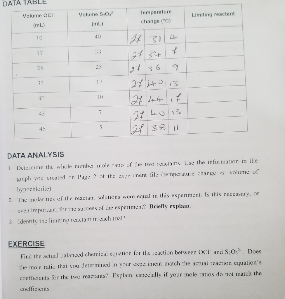 Solved DATA ANALYSIS 1. Determine the whole number mole | Chegg.com