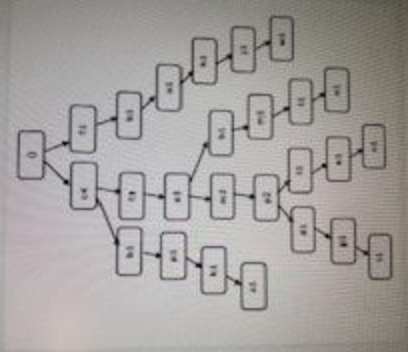 Solved Given the database has five transactions and assuming | Chegg.com