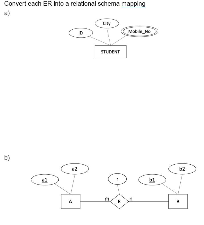 Solved Convert each ER into a relational schema mapping | Chegg.com