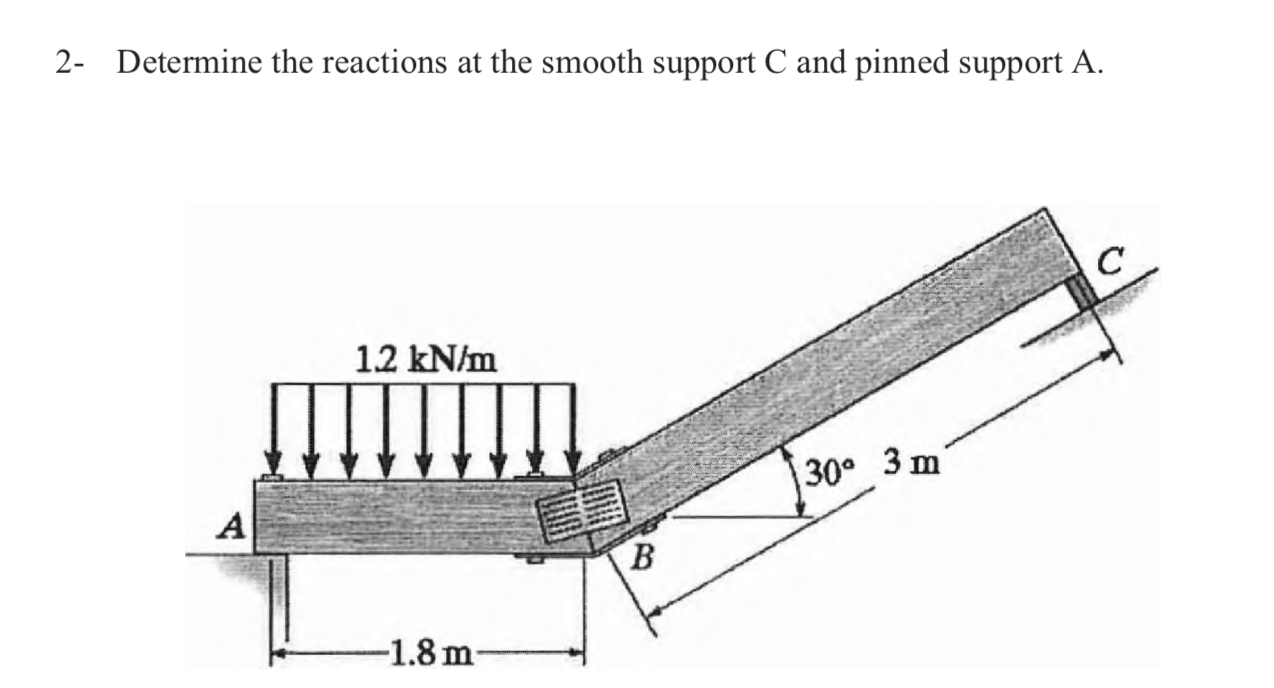 Solved 2- Determine the reactions at the smooth support C | Chegg.com