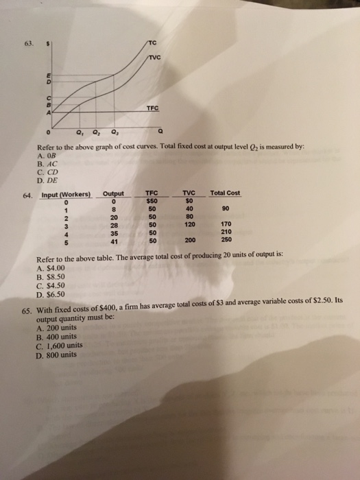 Solved Refer to the above graph of cost curves. Total | Chegg.com