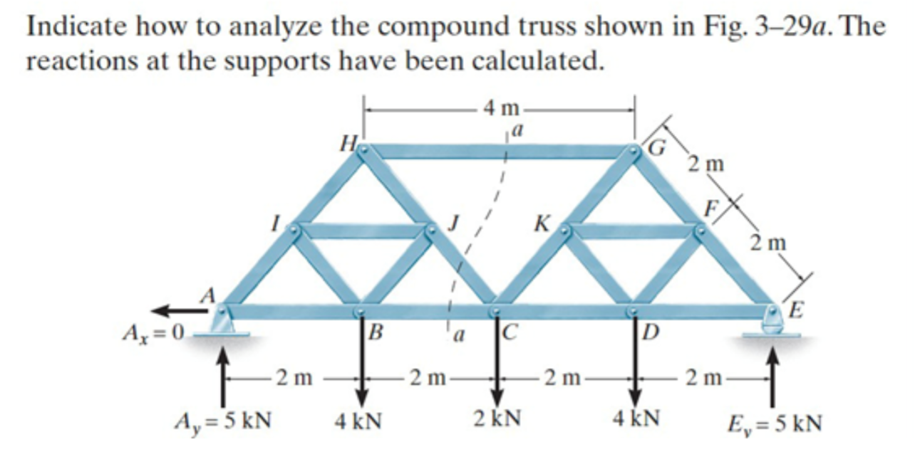 Solved Indicate how to analyze the compound truss shown in | Chegg.com