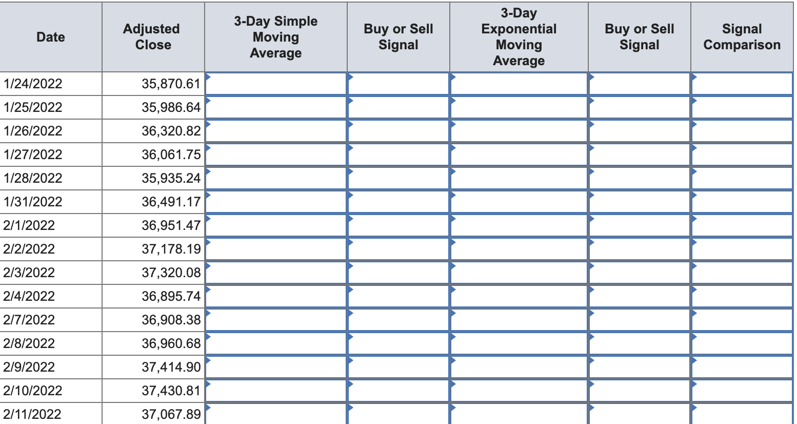 Solved From the data below, calculate the three-day simple | Chegg.com