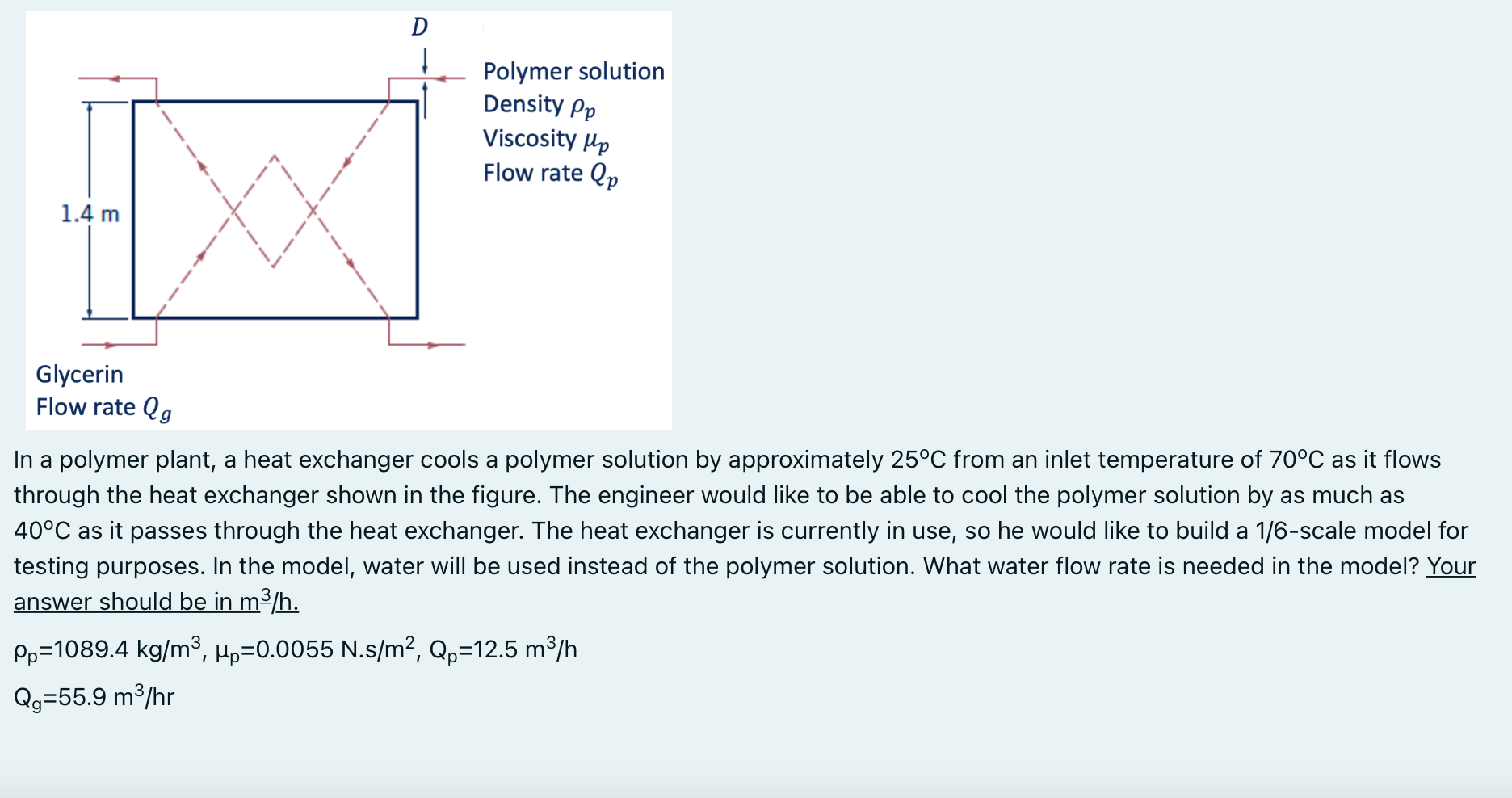 Solved D Polymer solution Density Pp Viscosity Mp Flow rate | Chegg.com