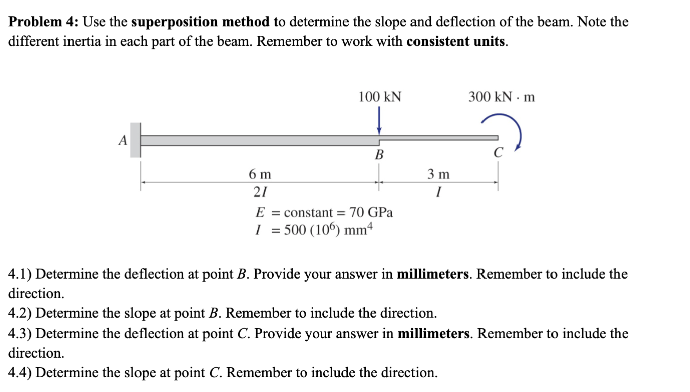 Solved Problem 4 Use The Superposition Method To Determine