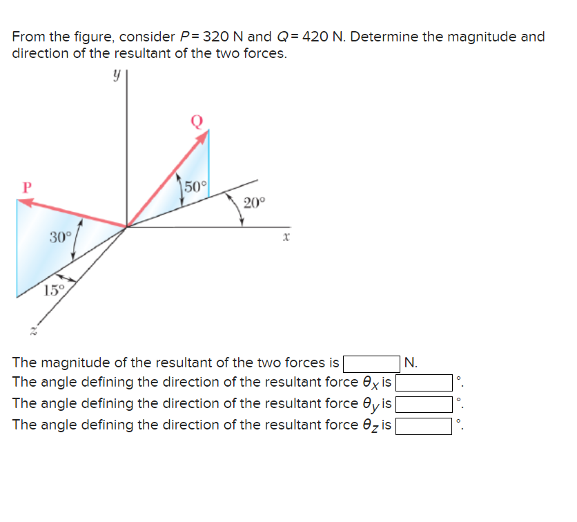 From the figure, consider P=320N ﻿and Q=420N. | Chegg.com