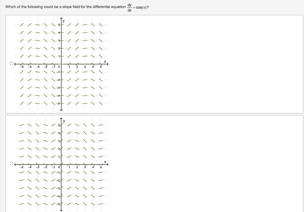 Solved Which of the following could be a slope field for the | Chegg.com