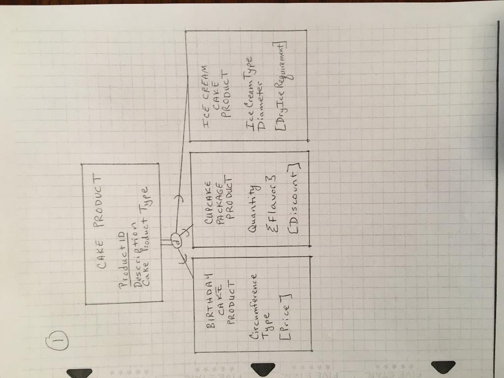 Solved Martin correctly follows the rules we have studied in | Chegg.com