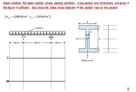 Solved Check whether the beam section whose loading | Chegg.com