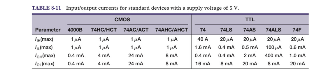 8-7. Use Table 8-11 to find the fan-out for | Chegg.com