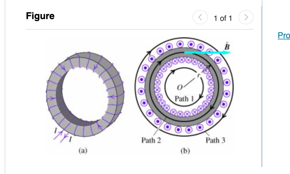 Solved An Ideal Toroidal Solenoid Figure 1 Has Inner