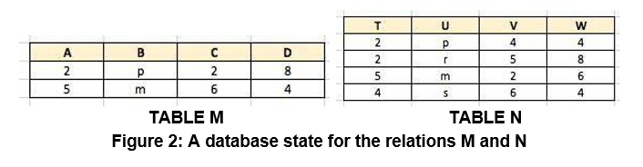 Solved Create the Tables M and N provided in Figure 2 in | Chegg.com