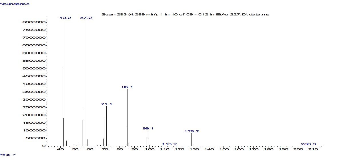 Solved analyse and comment on the fragmentation of nonane | Chegg.com