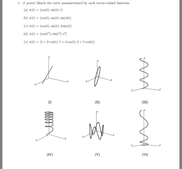 Solved 1. (1 point) Match the curve parameterized by each | Chegg.com