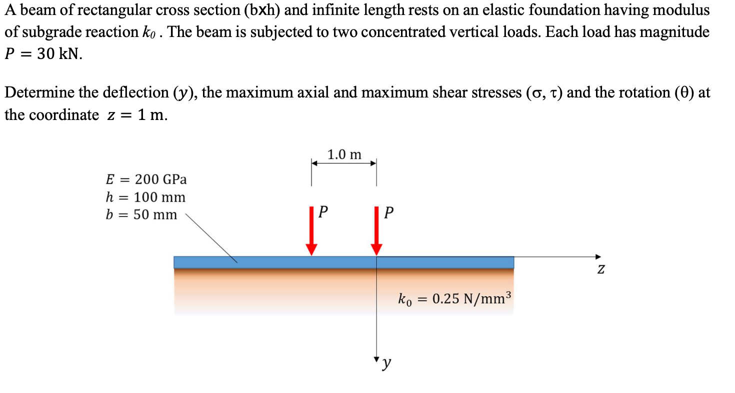 Solved A beam of rectangular cross section (bxh) and | Chegg.com