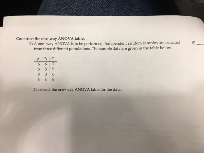 Solved Construct the one-way ANOVA table. A one-way ANOVA | Chegg.com