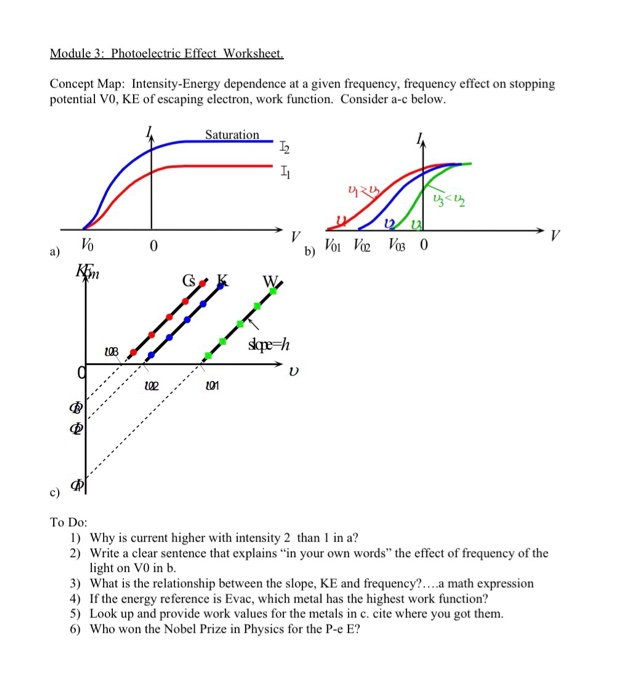 Photoelectric Effect Worksheet The Photoelectric Effect: Physics Lab