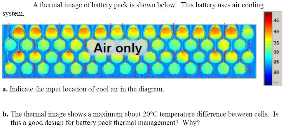 Solved A thermal image of battery pack is shown below. This | Chegg.com