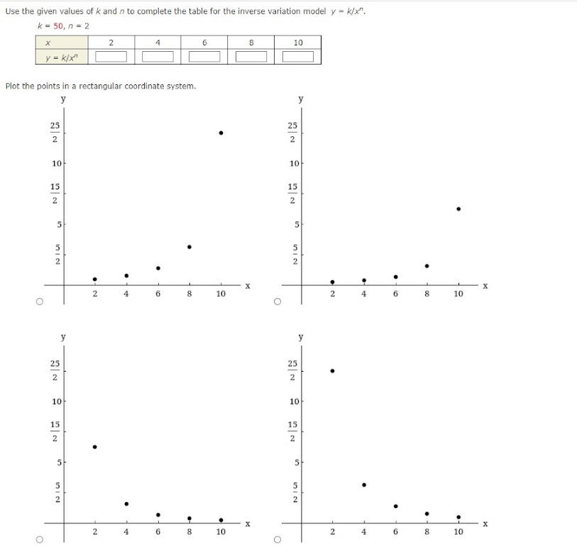 Solved Use the given values of k and n to complete the table | Chegg.com