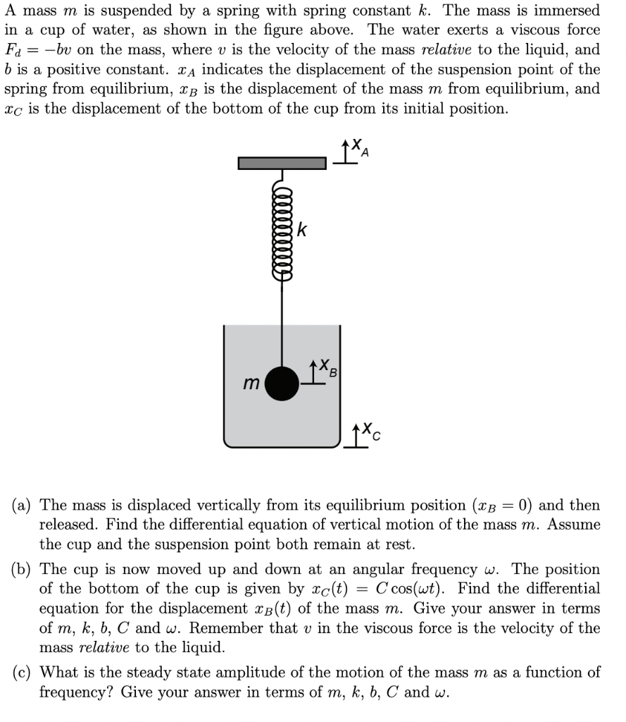 Solved A mass m is suspended by a spring with spring | Chegg.com