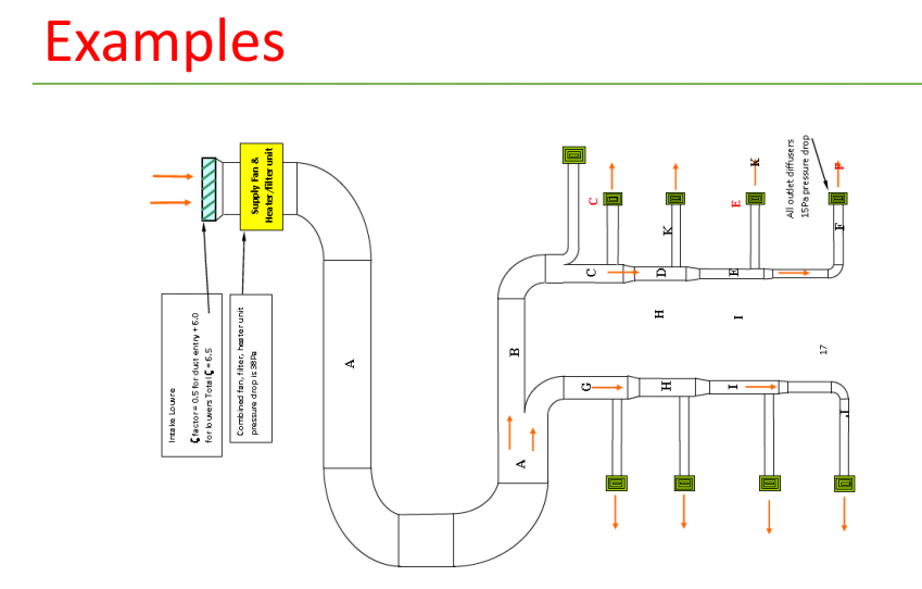 Examples Size the index run for the ductwork system | Chegg.com