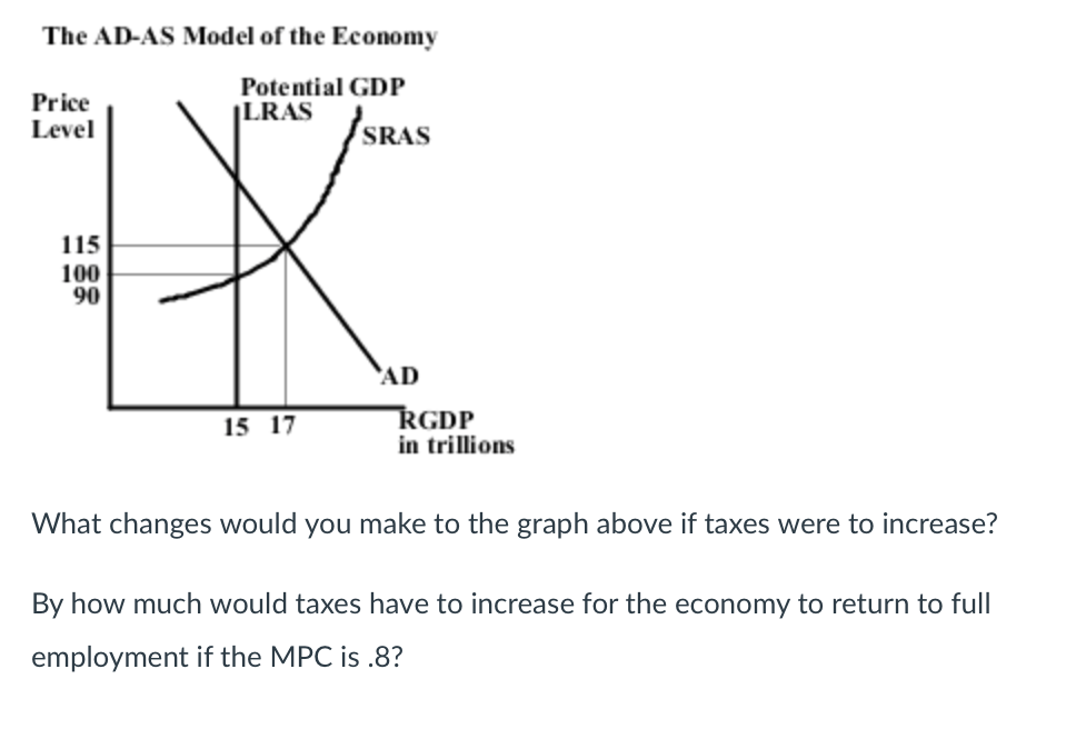 Solved The AD-AS Model of the Economy Price Level Potential | Chegg.com