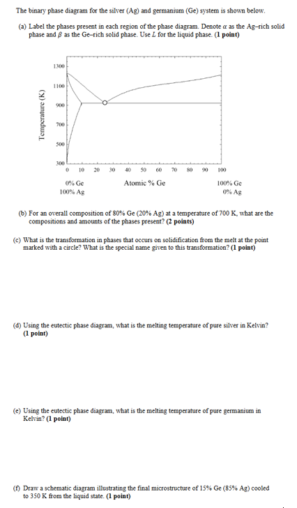 Solved Solve F please.The binary phase diagram for the | Chegg.com