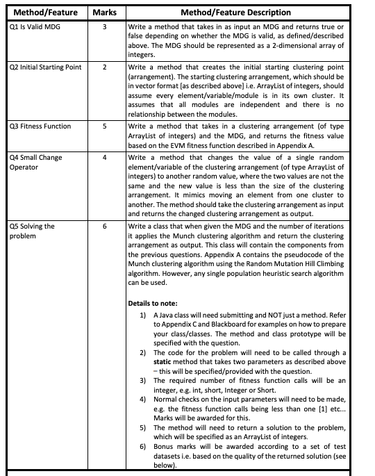 Solved Marks Method/Feature Q1 Is Valid MDG 3 02 Initial | Chegg.com