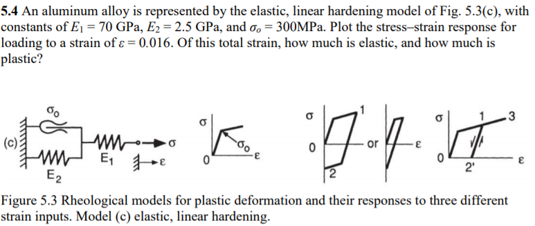 Solved 5.4 An aluminum alloy is represented by the elastic, | Chegg.com