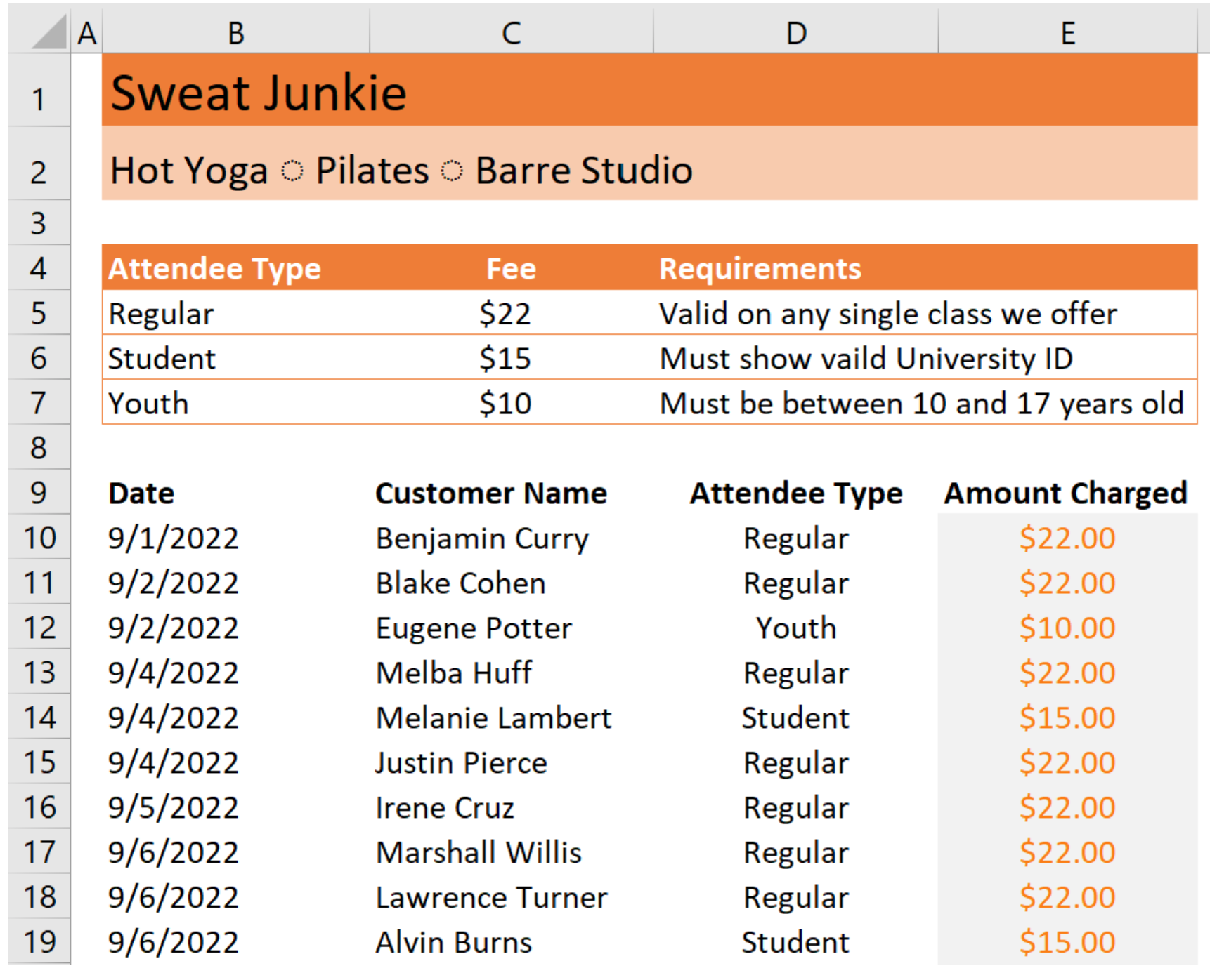 Solved Sweat Junkie is Chicago's newest Hot Yoga studio | Chegg.com
