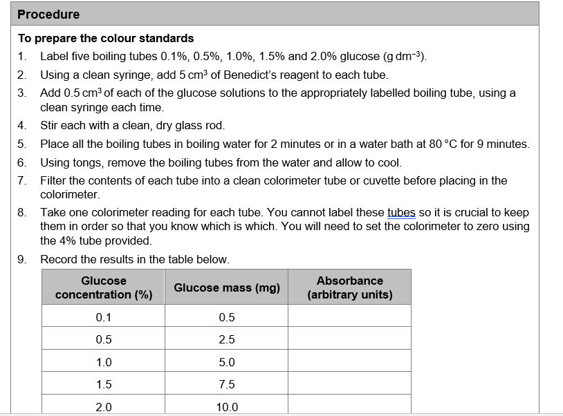 This is an A level biology practice question on the | Chegg.com