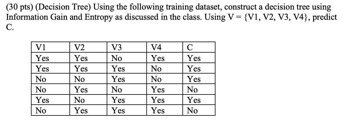 Solved (30 pts) (Decision Tree) Using the following training | Chegg.com