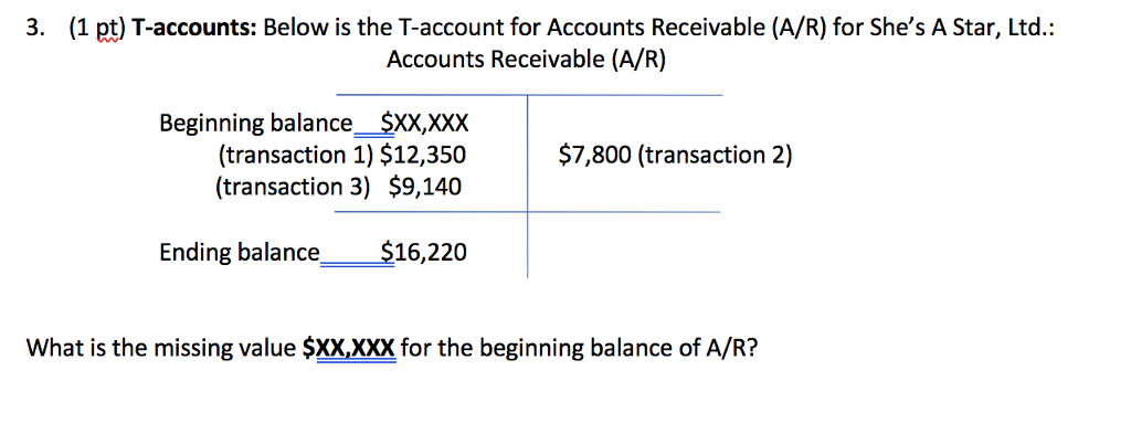 Accounts Receivable T Account