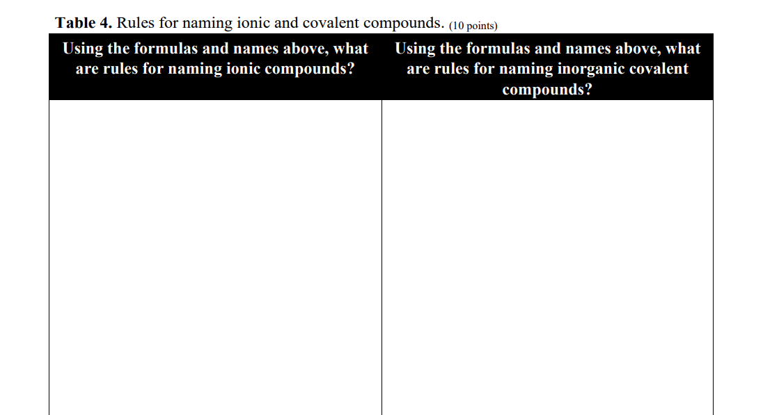 Solved Table 4. ﻿Rules for naming ionic and covalent | Chegg.com